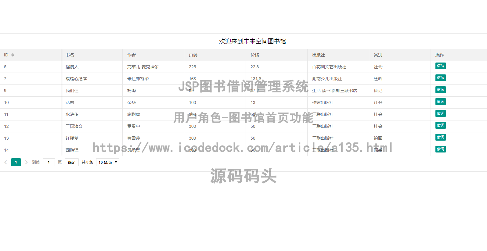 基于jsp+mysql的JSP图书借阅管理系统_jsp+mysql实现图书管理系统完整代码-CSDN博客