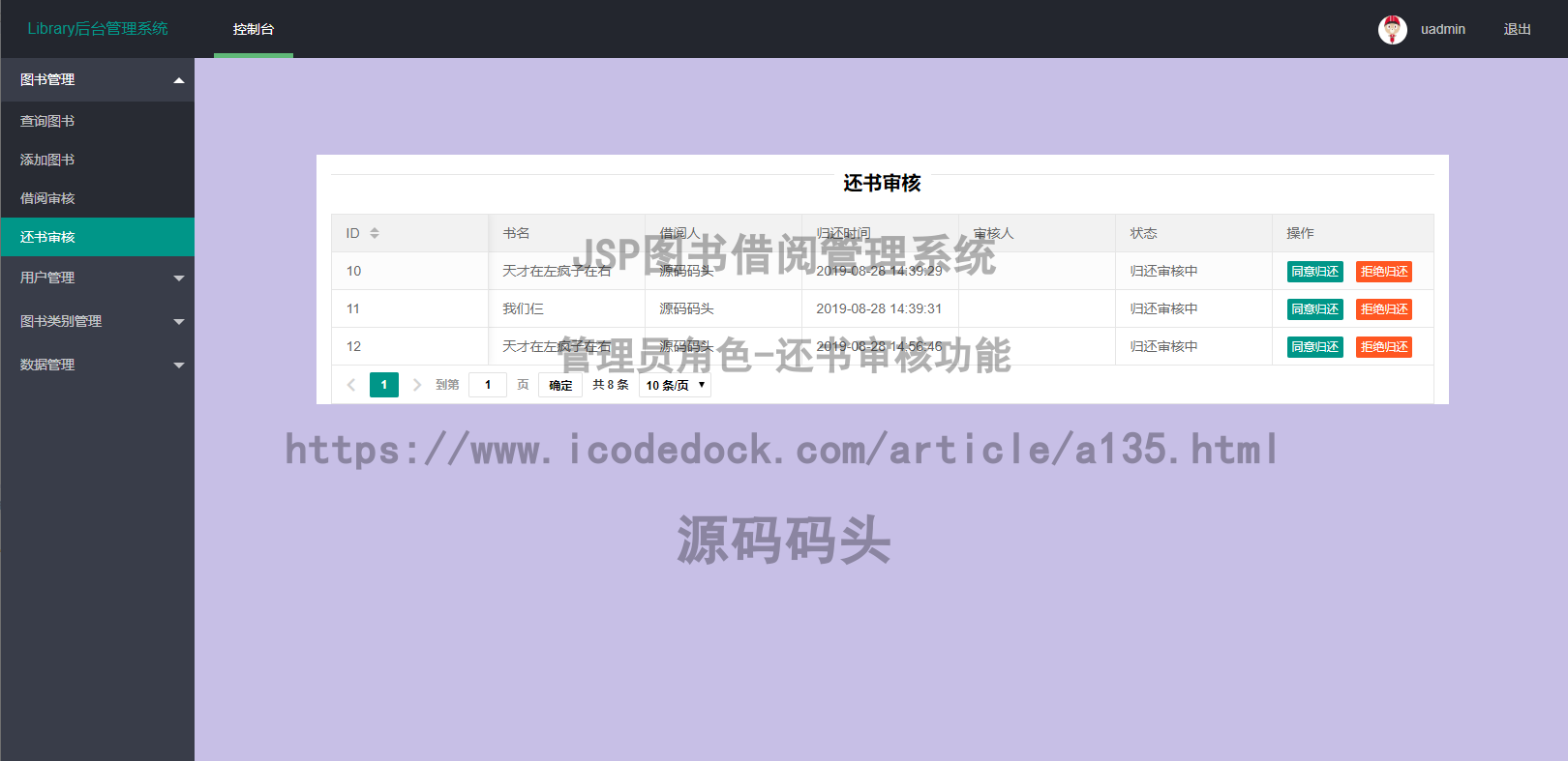 基于jsp+mysql的JSP图书借阅管理系统_jsp+mysql实现图书管理系统完整代码-CSDN博客