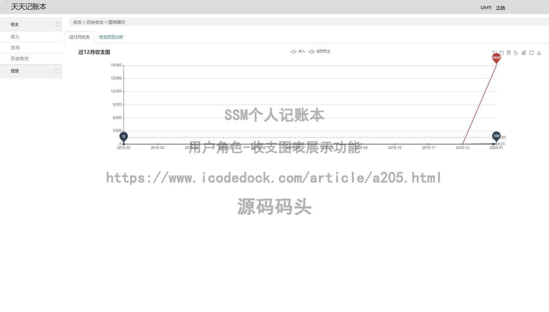 基于jsp+mysql+Spring+mybatis的SSM个人记账本_使用ssm框架整合开发技术实现个人记账本项目-CSDN博客