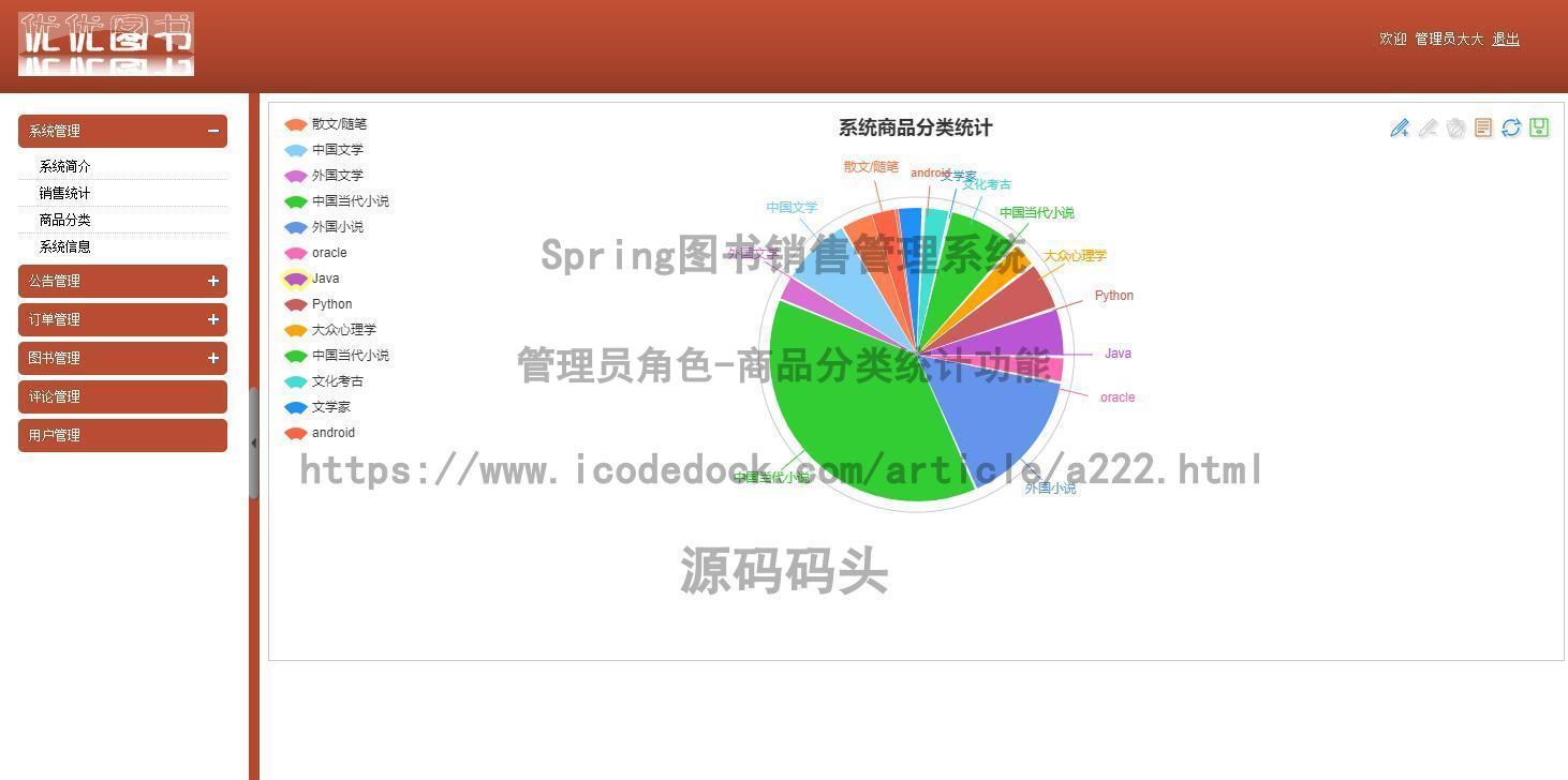 基于jsp+mysql+Spring的Spring图书销售管理系统-CSDN博客