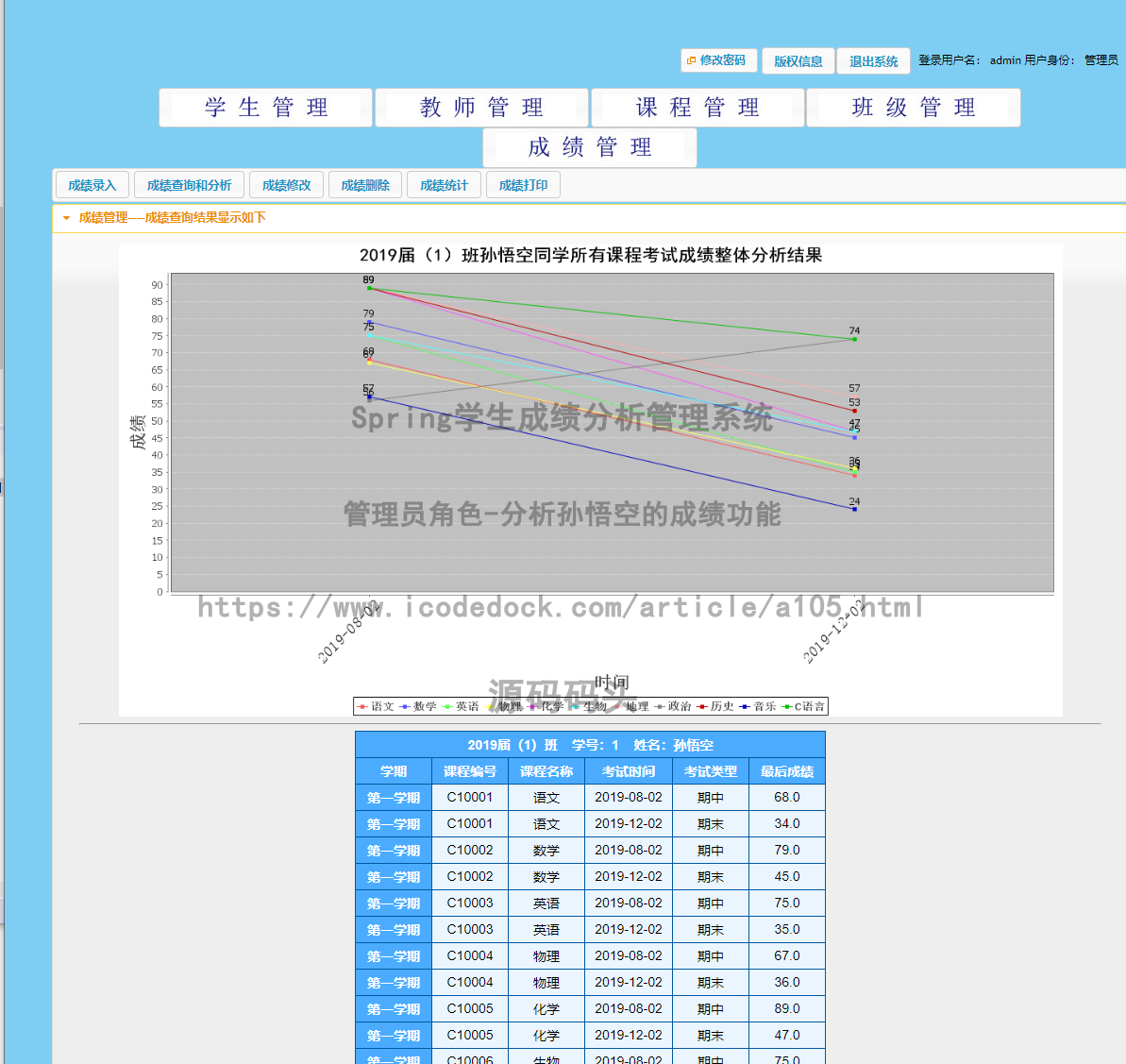 基于jsp+mysql+Spring+Struts2的Spring学生成绩分析管理系统-CSDN博客